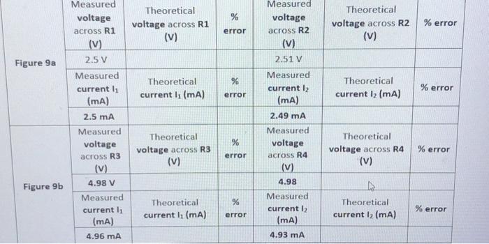 Solved Find the missing values and fill in the tableFigure | Chegg.com