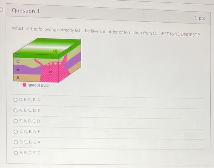 Solved Which of the following correctly lists the layers in | Chegg.com
