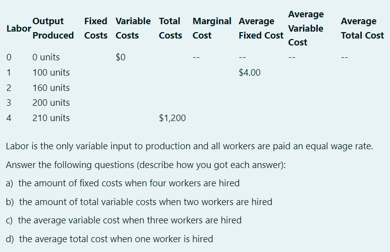 Solved Labor is the only variable input to production and | Chegg.com