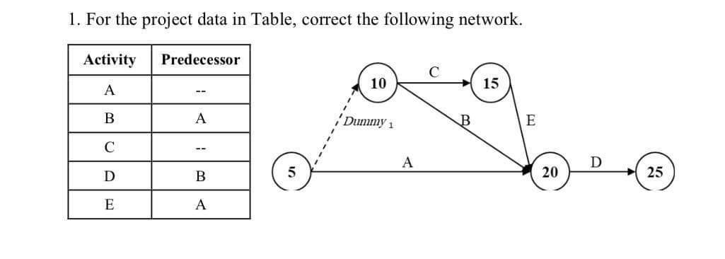 Solved 1. For the project data in Table, correct the | Chegg.com