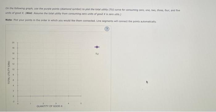 Solved 6. Working with Numbers and Graphs Q7 The following | Chegg.com
