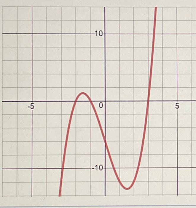 Solved Use the graph provided to determine which of the | Chegg.com
