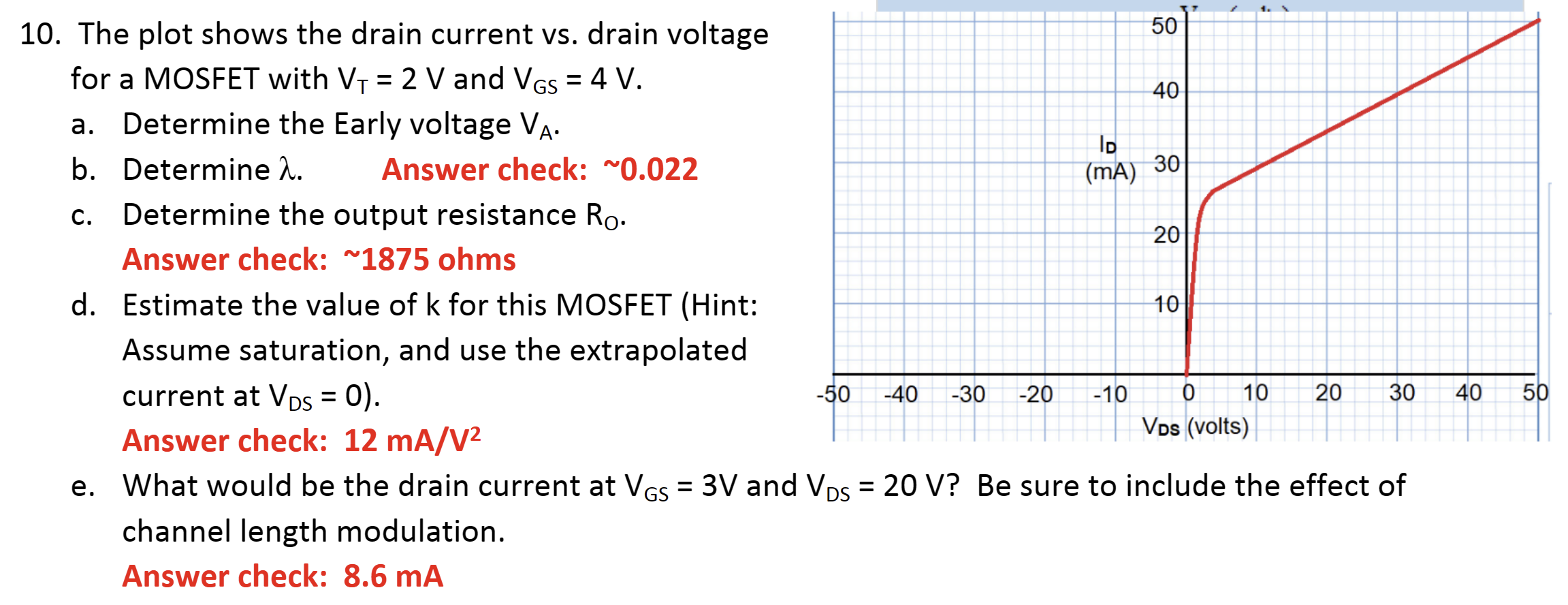 Solved The plot shows the drain current vs. ﻿drain | Chegg.com