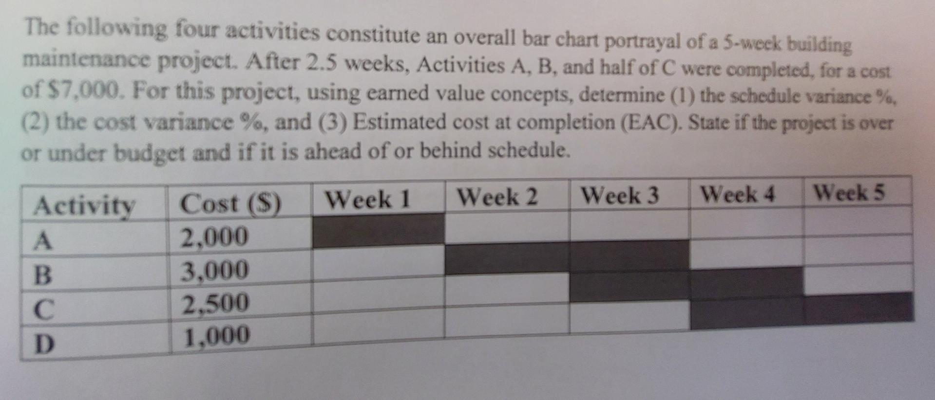 Solved The following four activities constitute an overall | Chegg.com