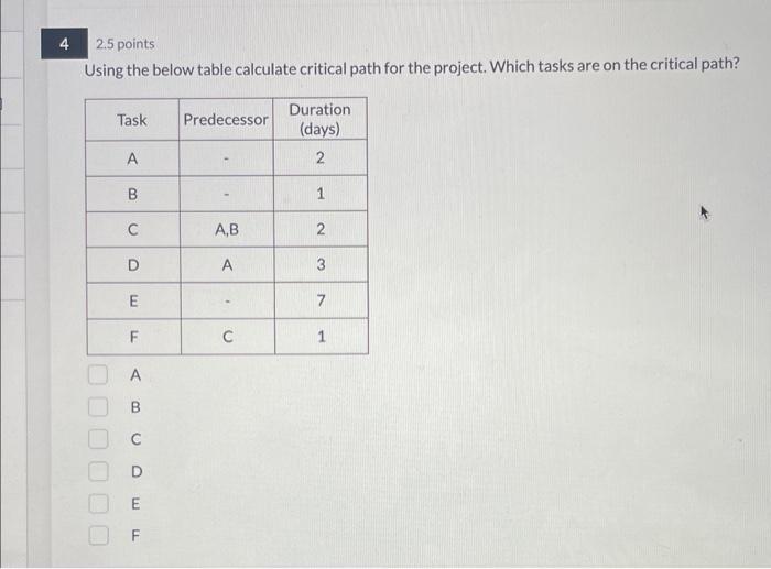 Solved 2.5 points Using the below table calculate critical | Chegg.com