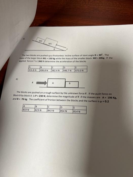 Solved The two blocks are pushed up a frictionless incline | Chegg.com