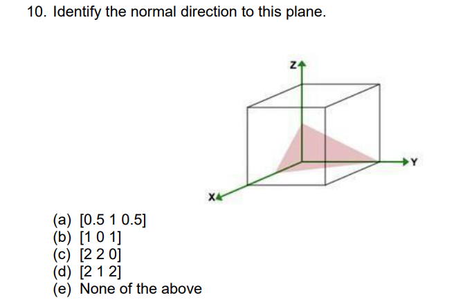 Solved Identify the normal direction to this | Chegg.com