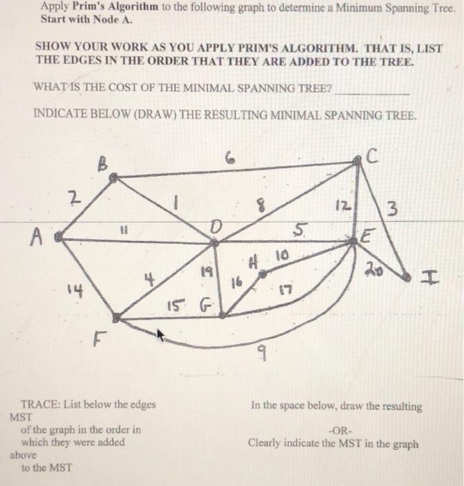 Solved Apply Prim's Algorithm to the following graph to | Chegg.com