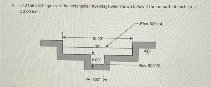 Solved 4. Find the discharge over the rectangular, two-stage | Chegg.com
