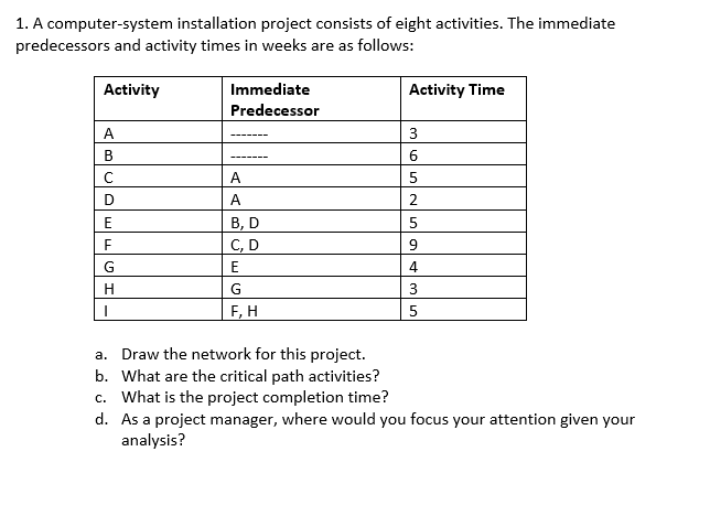 Solved A computer-system installation project consists of | Chegg.com