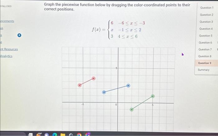Solved Graph the piecewise function below by dragging the | Chegg.com