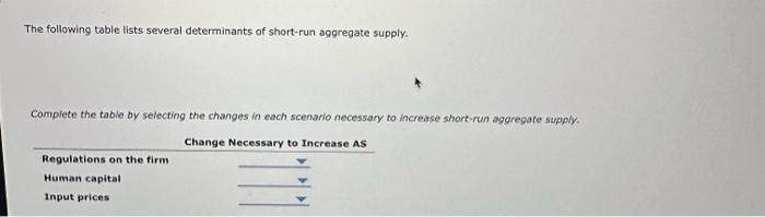 Solved The following graph shows an increase in short-run | Chegg.com