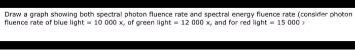 Solved Draw a graph showing both spectral photon fluence | Chegg.com