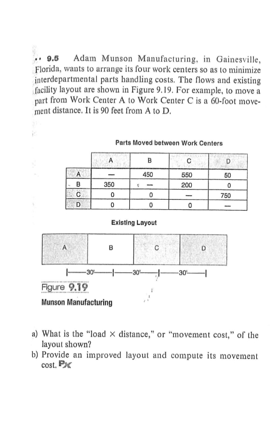 Solved .. 9.5 ﻿Adam Munson Manufacturing, in Gainesville, | Chegg.com