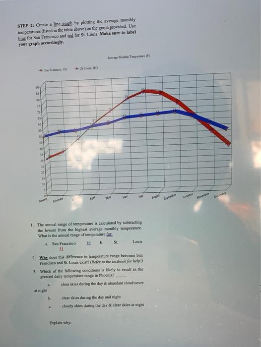 Solved STEP 2: Create a line graph by plotting the average | Chegg.com