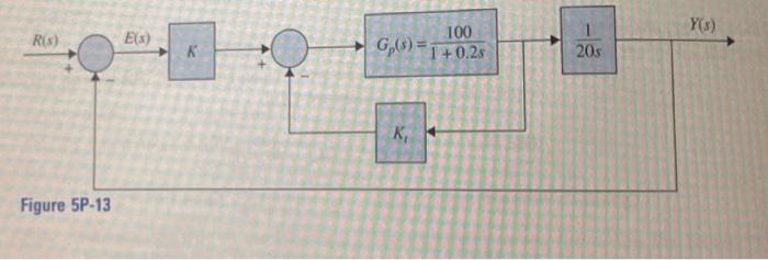 Solved 5.19. For the control system shown in Fig. 5P+13. | Chegg.com