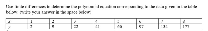 Solved Use finite differences to determine the polynomial | Chegg.com