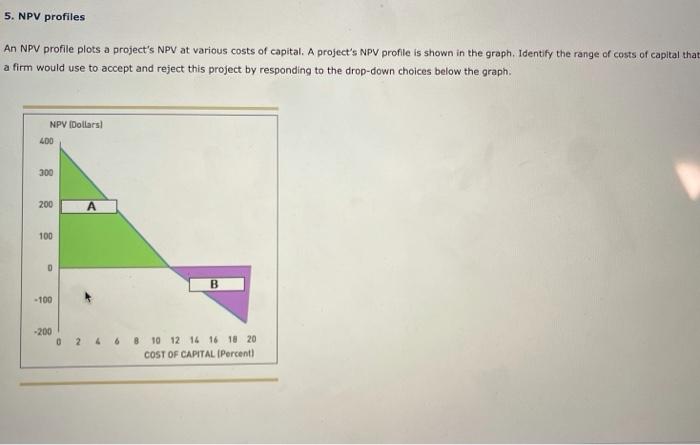 Solved 5. NPV profiles An NPV profile plots a project's NPV | Chegg.com