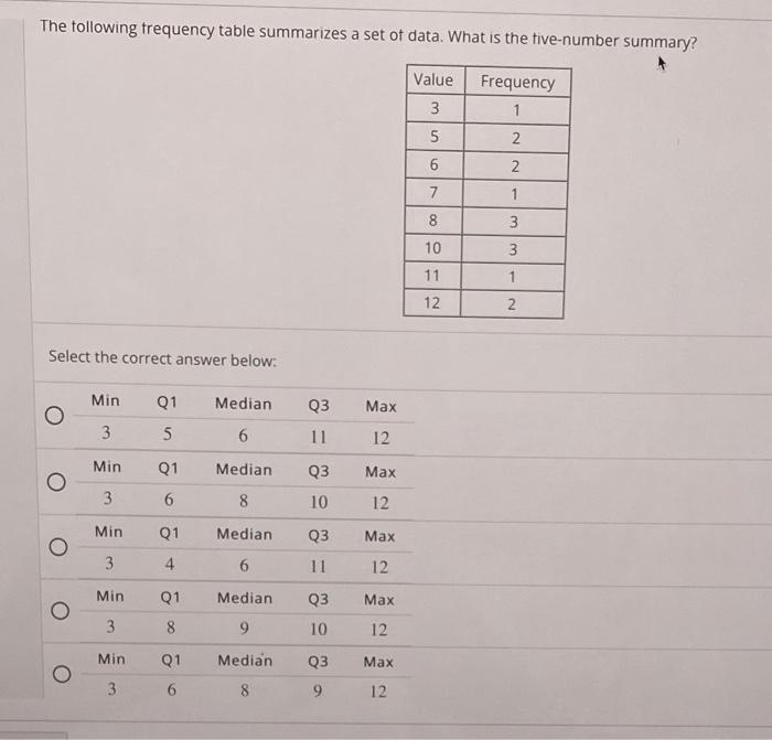 Solved The tollowing trequency table summarizes a set of | Chegg.com