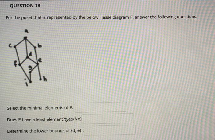 Solved QUESTION 19 For the poset that is represented by the | Chegg.com