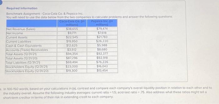 Solved Required information Benchmark Assignment - Coca-Cola | Chegg.com