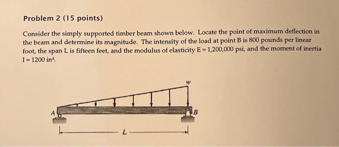 Solved Consider the simply supported timber beam shown | Chegg.com