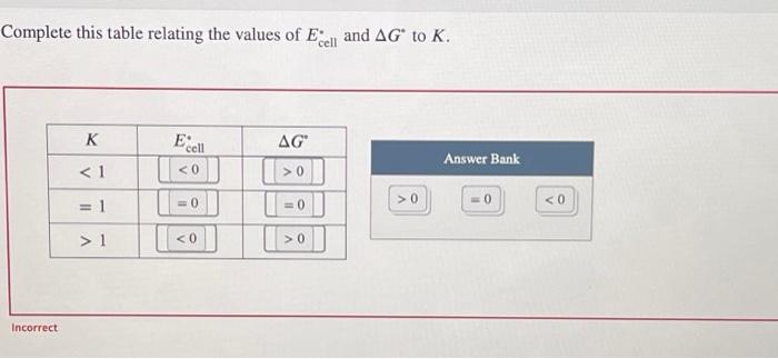 Solved Complete this table relating the values of Ecell ∗ | Chegg.com