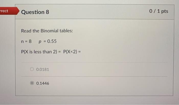 Solved swered Question 3 0/1 pts Read the Binomial tables: n | Chegg.com Solved swered Question 3 0/1 pts Read the Binomial tables: n | Chegg.com