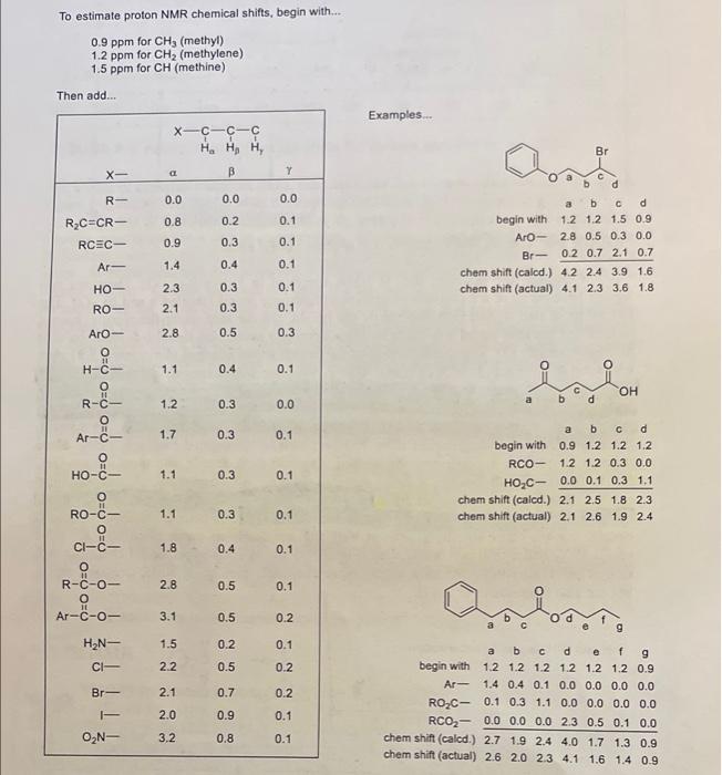 Solved Using the additivity constants found in appendix F of | Chegg.com