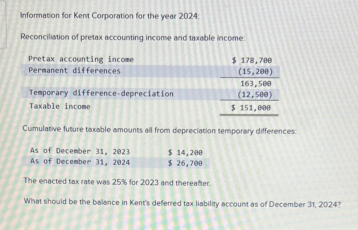 Solved Information for Kent Corporation for the year | Chegg.com