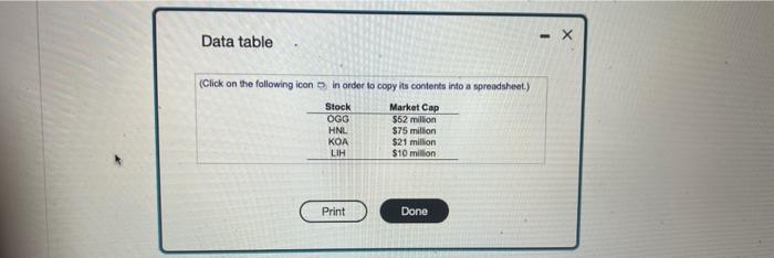 Solved The lotal value of the market is $ million. (Round to | Chegg.com
