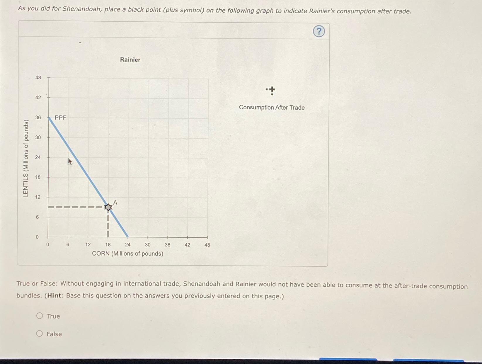 Solved Specialization and tradeWhen a country has a | Chegg.com