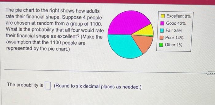 Solved The pie chart to the right shows how adults rate | Chegg.com