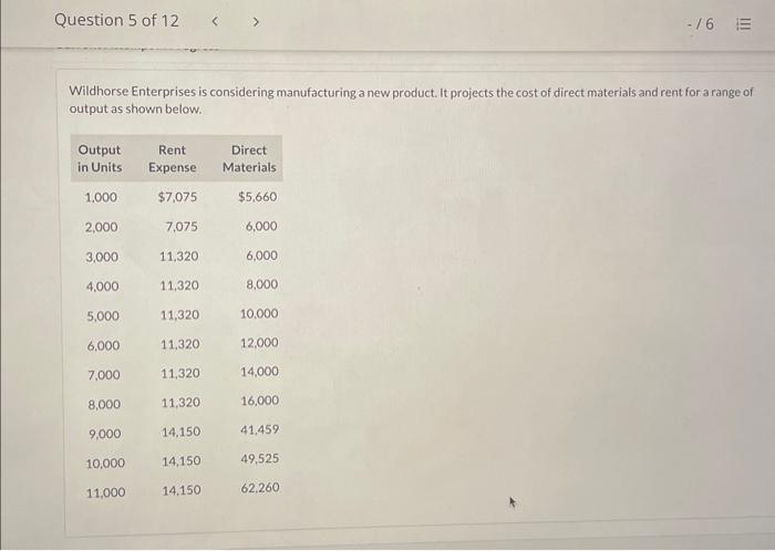 Solved A) Determine the relevant range of activity for this | Chegg.com
