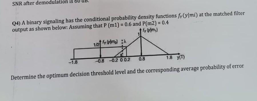 Q4) A binary signaling has the conditional | Chegg.com