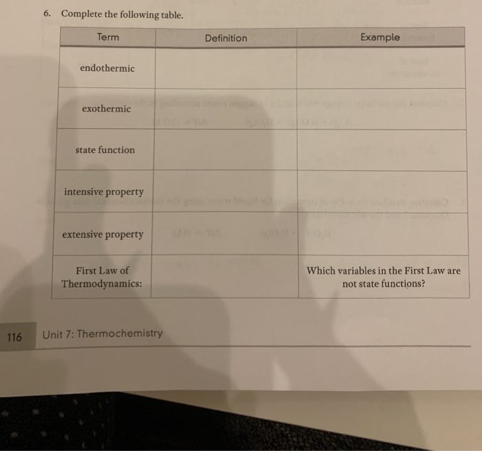 Solved 6. Complete the following table. Term Definition | Chegg.com