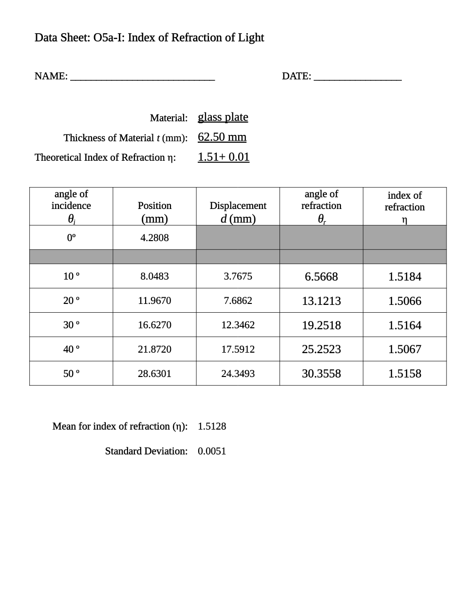 Solved Data Sheet: 05a-I: Index of Refraction of Light NAME: | Chegg.com