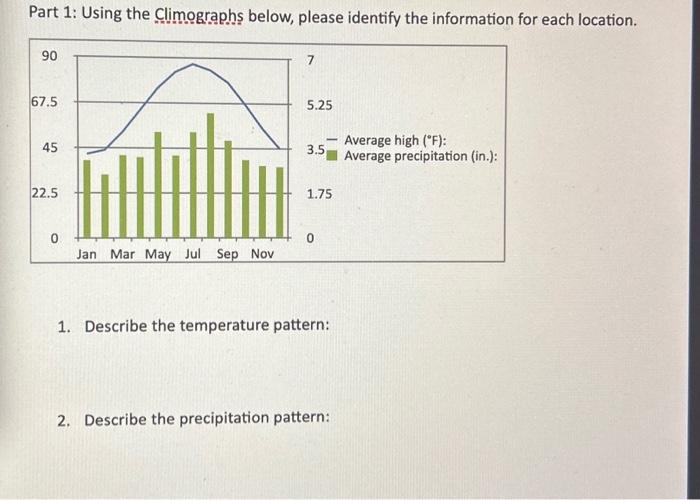 Solved Part 1: Using the Climographs below, please identify | Chegg.com