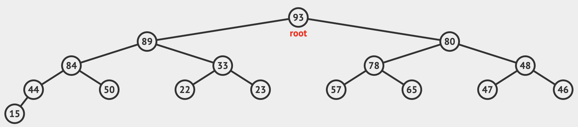 Solved We Perform 12 ﻿extract Operations To The Binary Max 2991