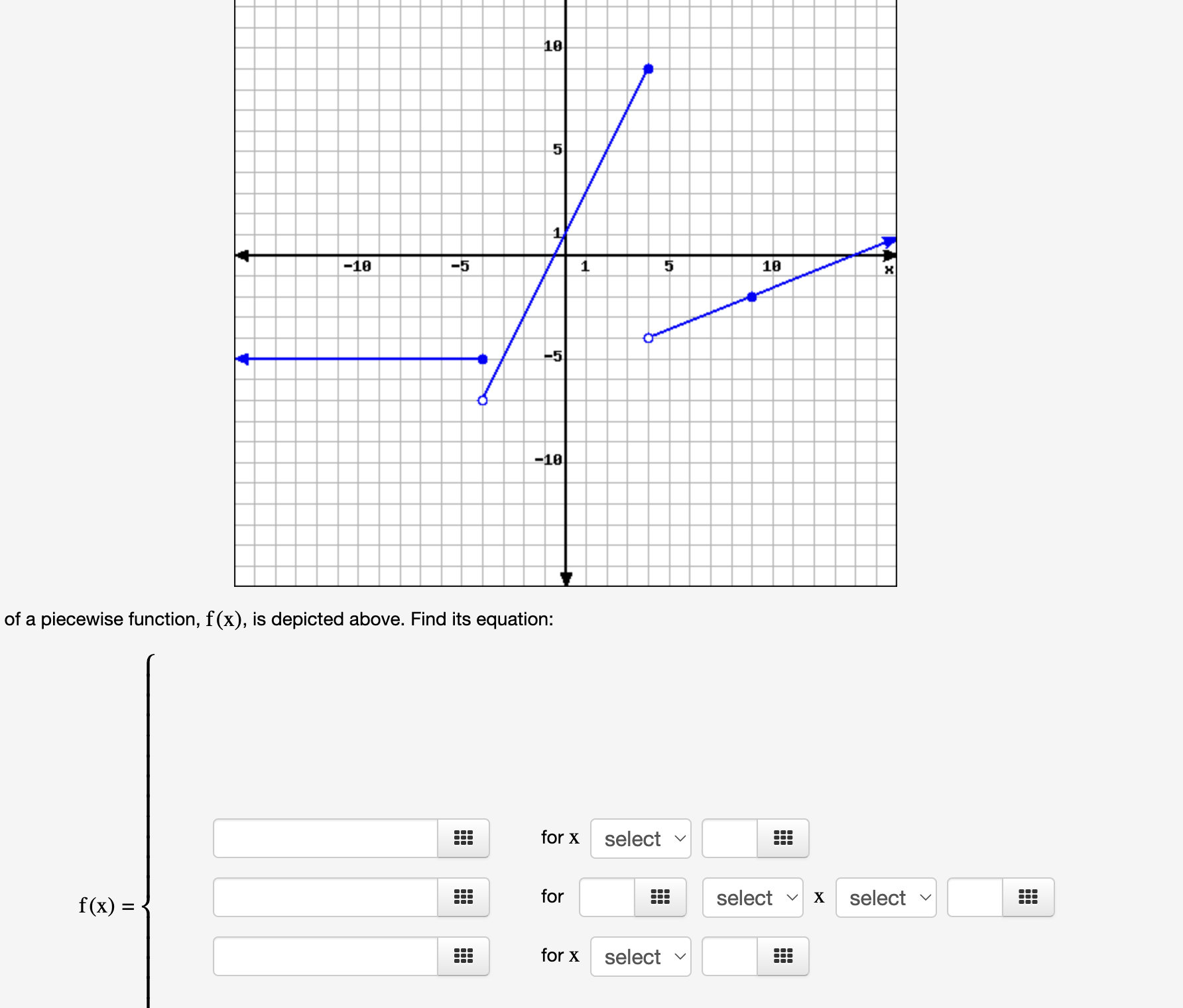 Solved of a piecewise function, f(x), ﻿is depicted above. | Chegg.com