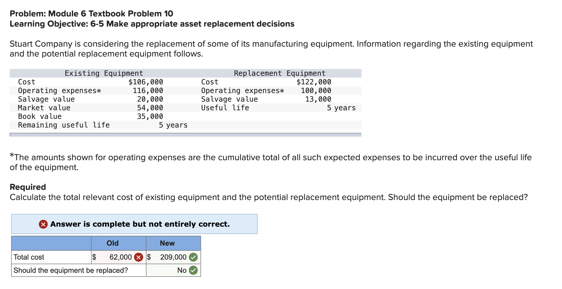 Solved Problem: Module 6 ﻿Textbook Problem 10Learning | Chegg.com