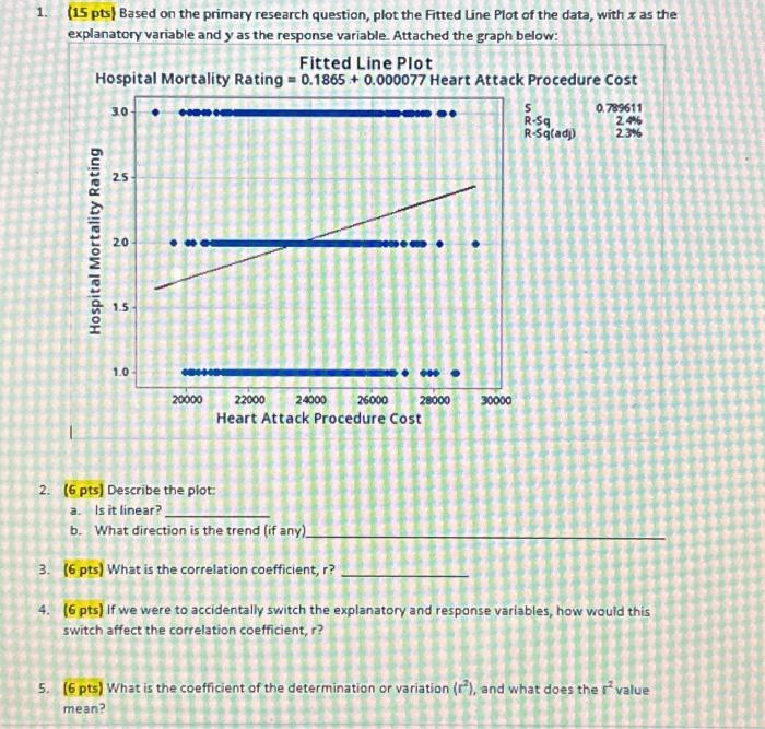 Solved 1. (15 pts) Based on the primary research question, | Chegg.com