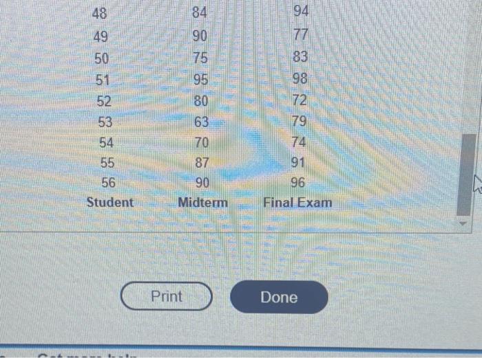 Using the accompanying Student Grades data, construct | Chegg.com