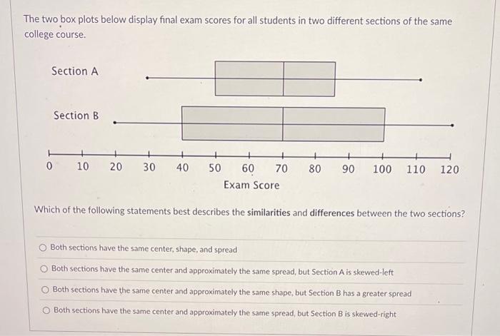 Solved The two box plots below display final exam scores for | Chegg.com
