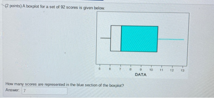 Solved (2 points) A boxplot for a set of 92 scores is given | Chegg.com