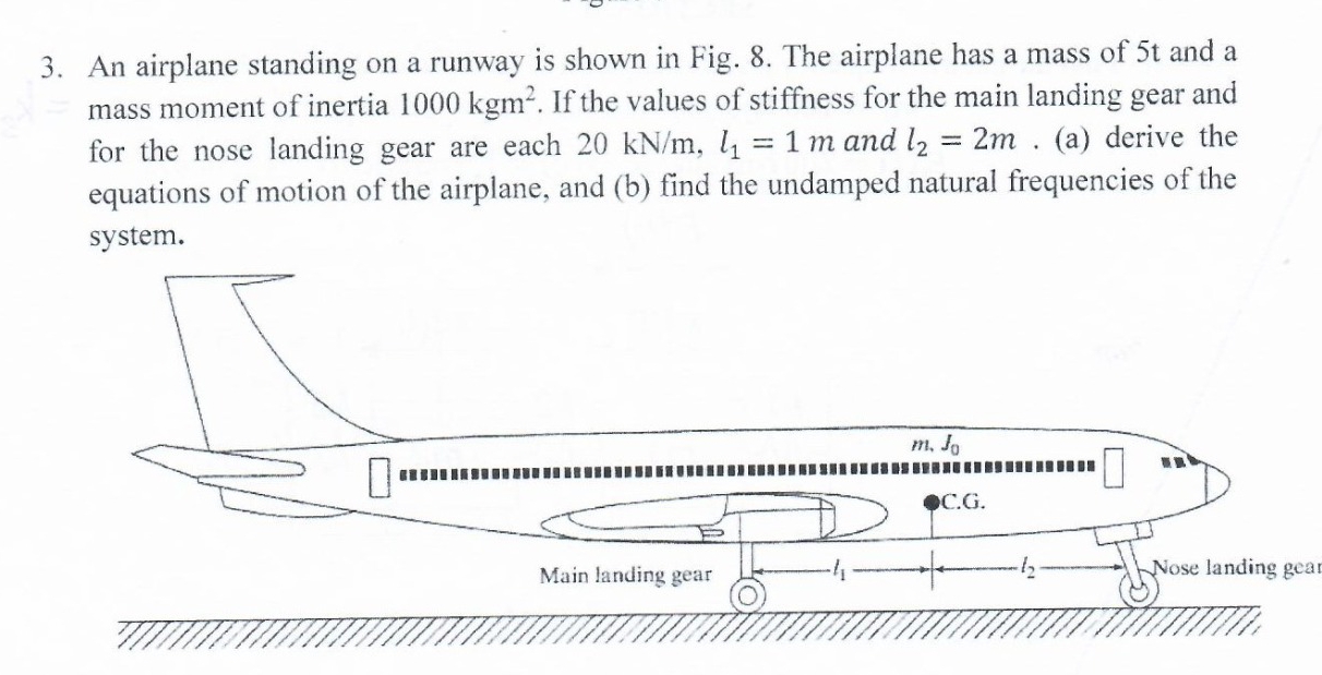 Solved An airplane standing on a runway is shown in Fig. 8. | Chegg.com