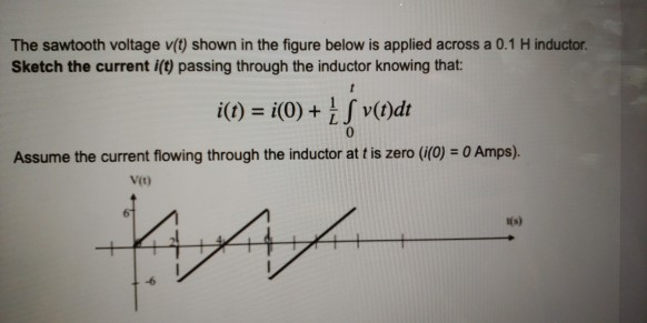 Solved The sawtooth voltage v(t) shown in the figure below | Chegg.com