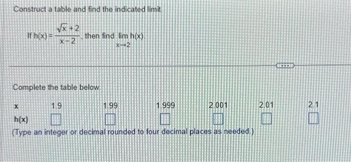Solved Construct a table and find the indicated limit If | Chegg.com