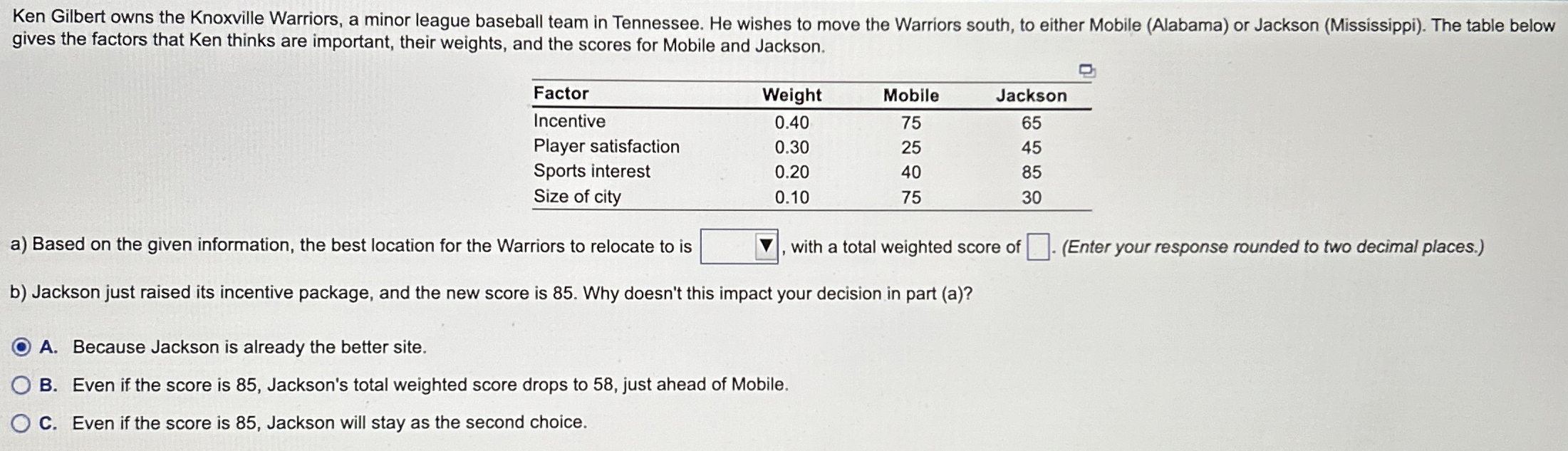 Solved Ken Gilbert owns the Knoxville Warriors, a minor | Chegg.com