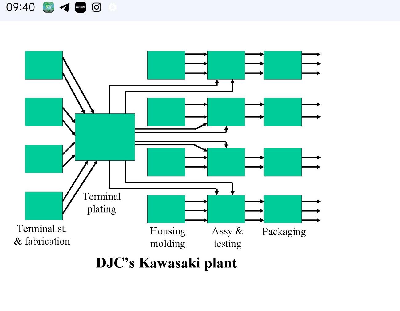 Solved ACC v/s DJC1* Connector Company (ACC) and DJC | Chegg.com
